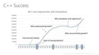 VS2015 C++ new features | PPT