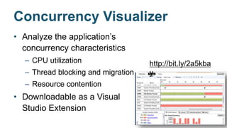 Debugging your Way through .NET with Visual Studio 2015 | PPTX