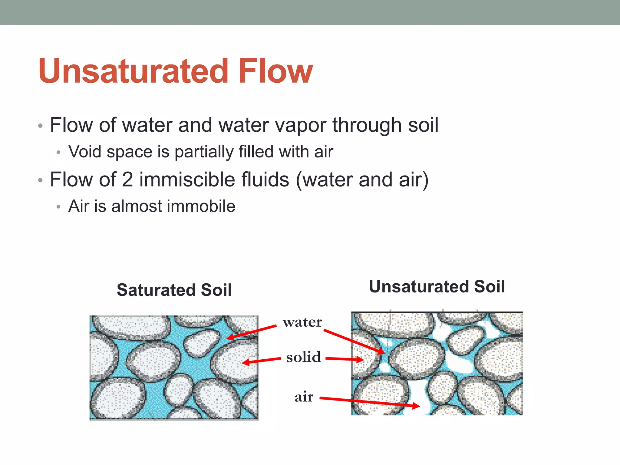 VS2D Tutorial - Unsaturated/ Vadose zone transient flow simulation | PPTX