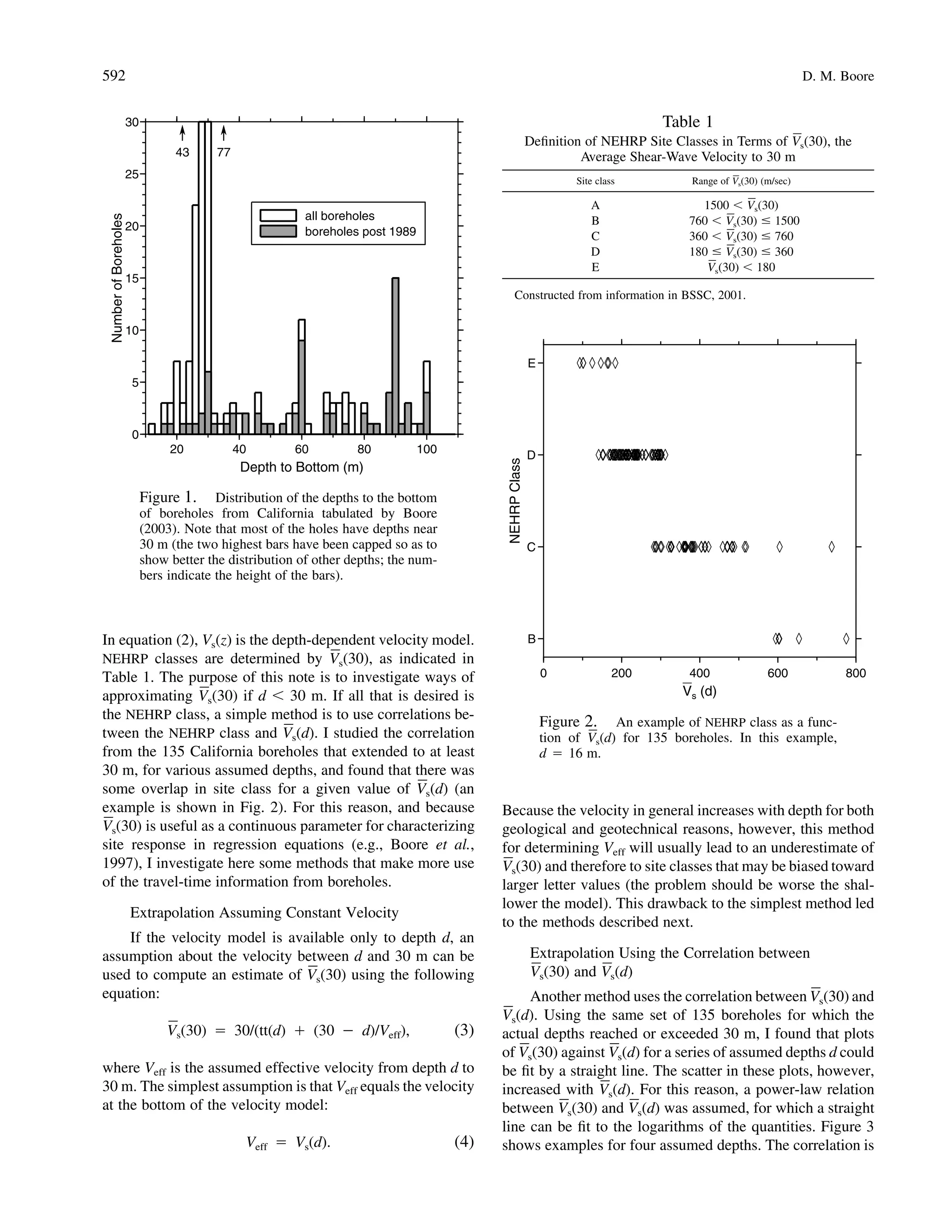 ESTIMATING VS30 FOR GROUND CLASSIFICATION | PDF