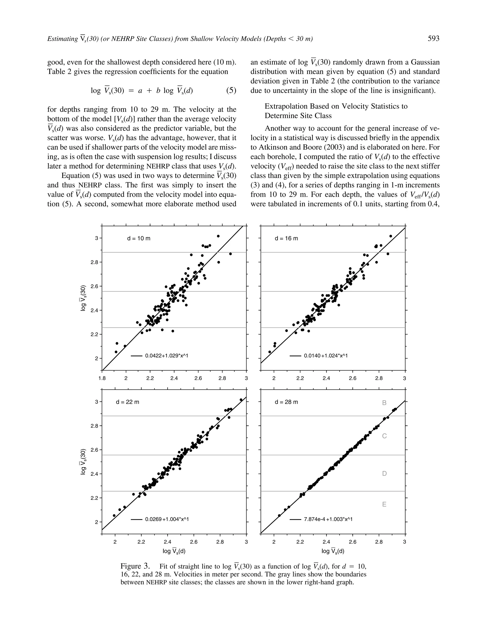 ESTIMATING VS30 FOR GROUND CLASSIFICATION | PDF