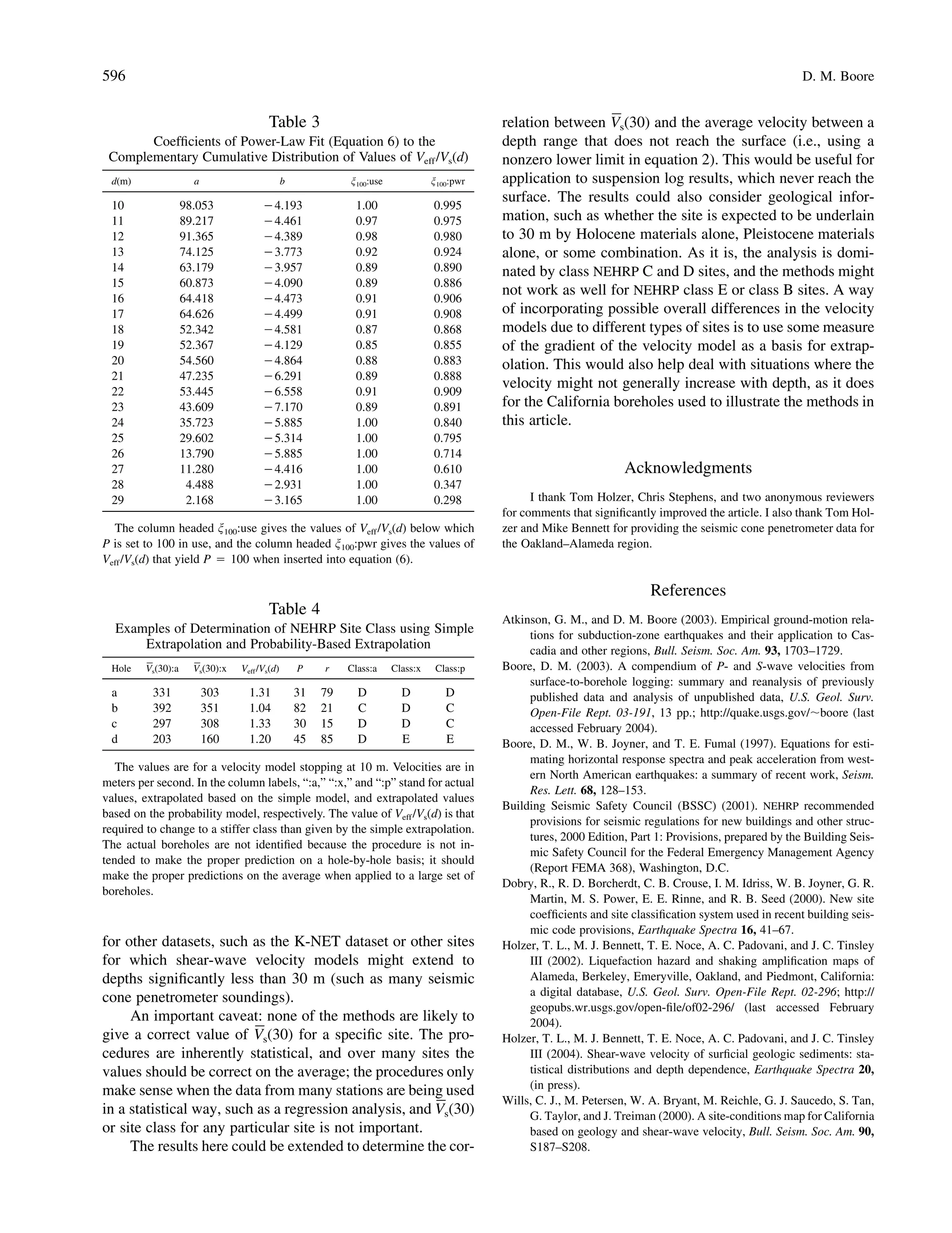 ESTIMATING VS30 FOR GROUND CLASSIFICATION | PDF