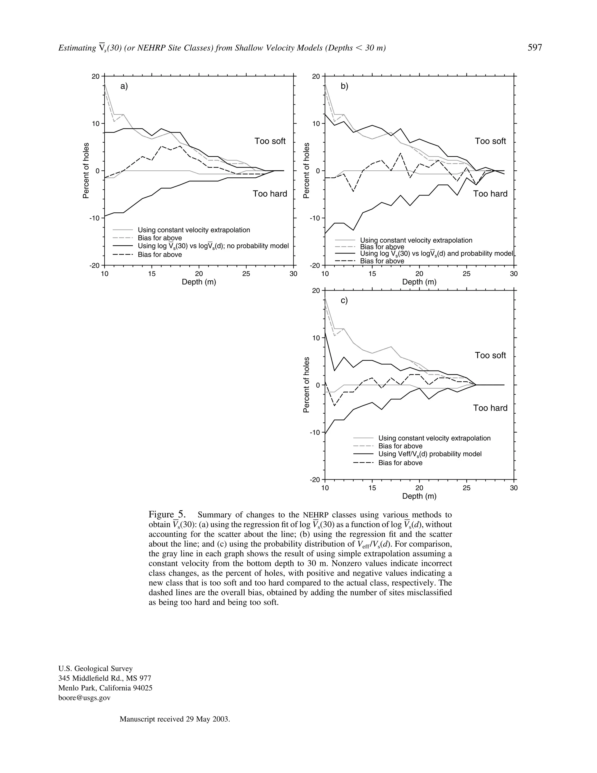 ESTIMATING VS30 FOR GROUND CLASSIFICATION | PDF