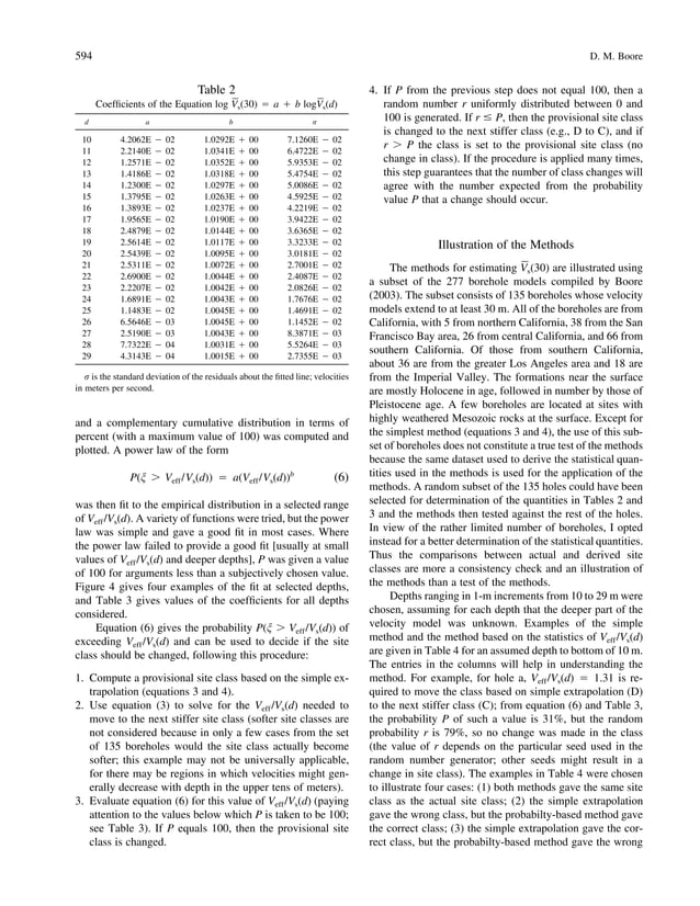 ESTIMATING VS30 FOR GROUND CLASSIFICATION | PDF