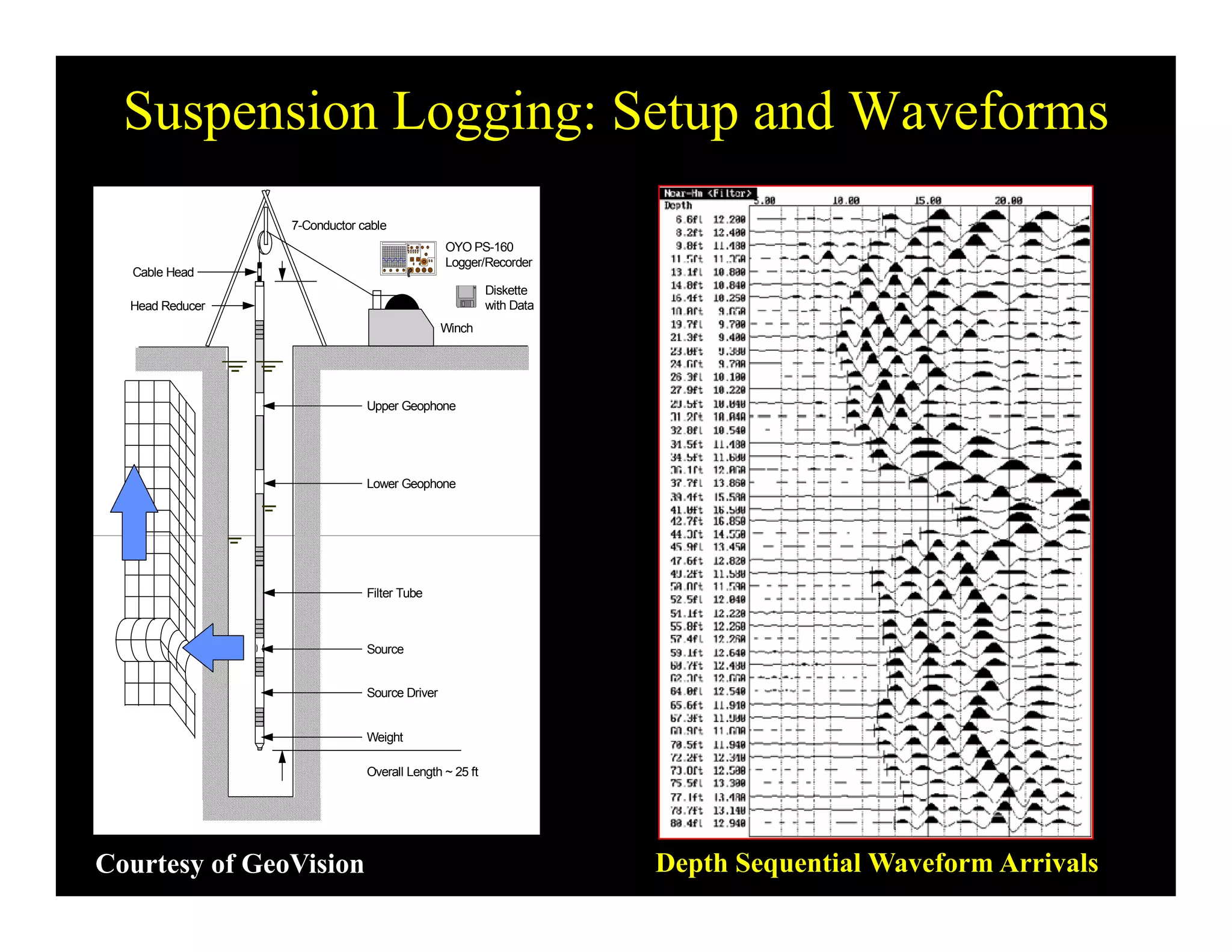 Vs30 measurements for Seismic Site Classification | PDF