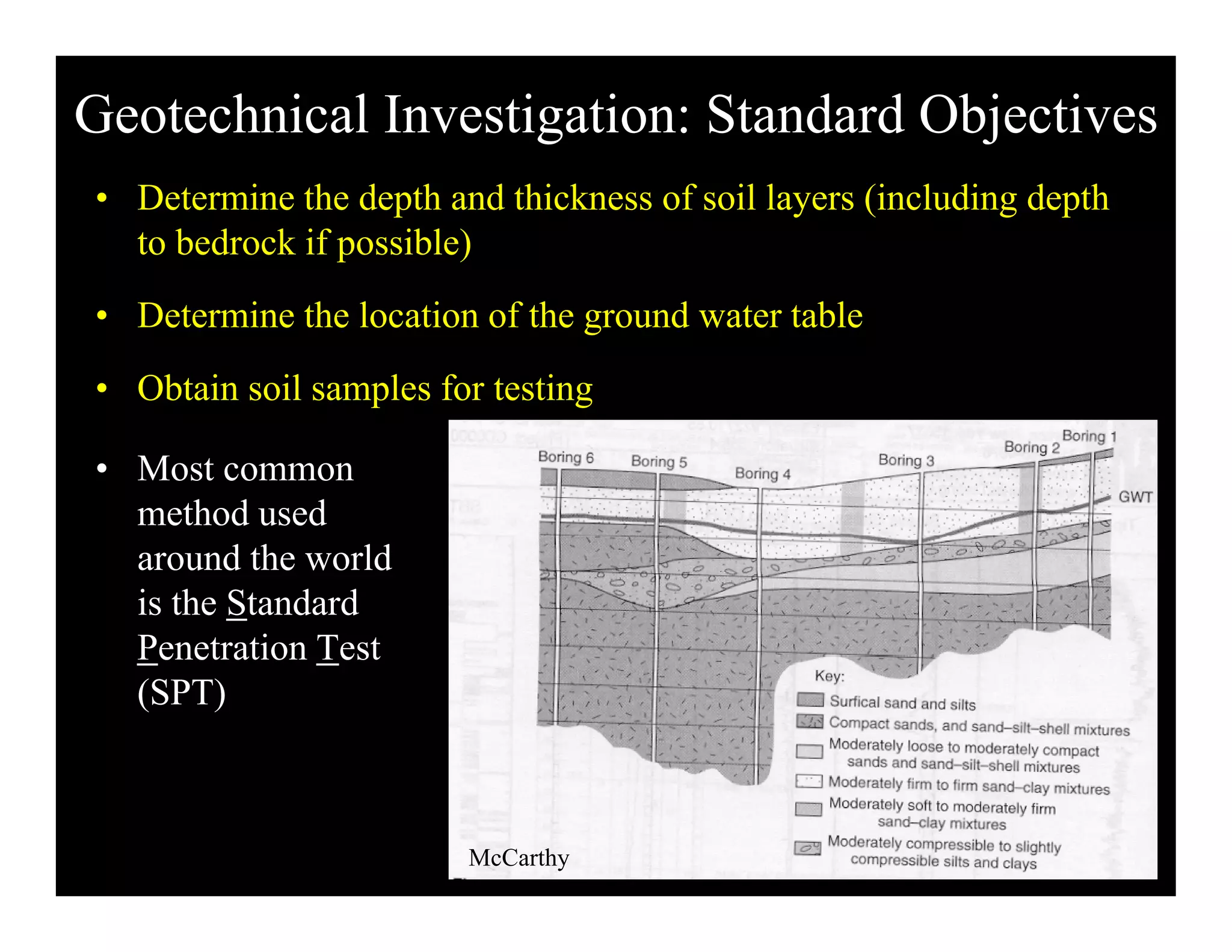Vs30 measurements for Seismic Site Classification | PDF