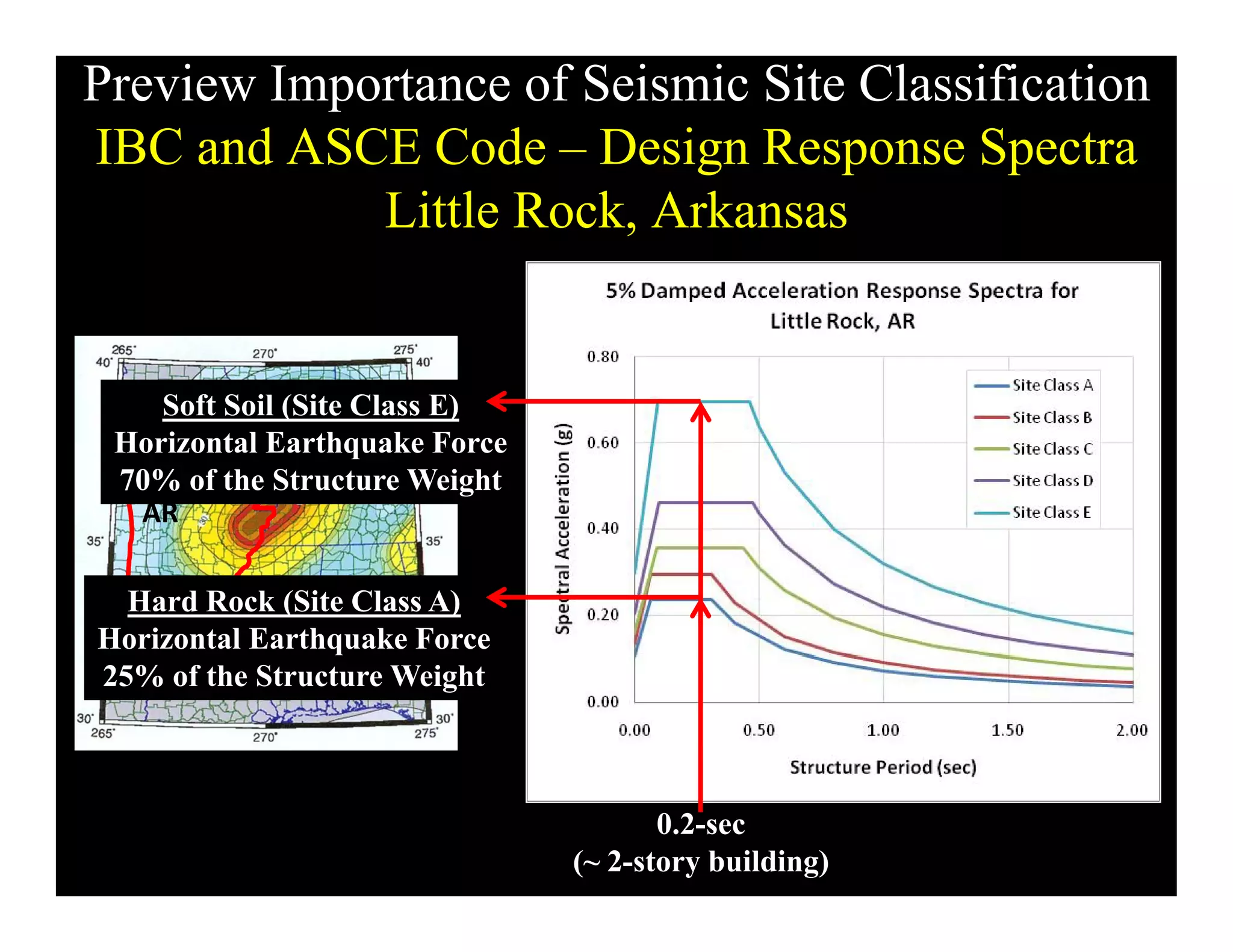 Vs30 measurements for Seismic Site Classification | PDF