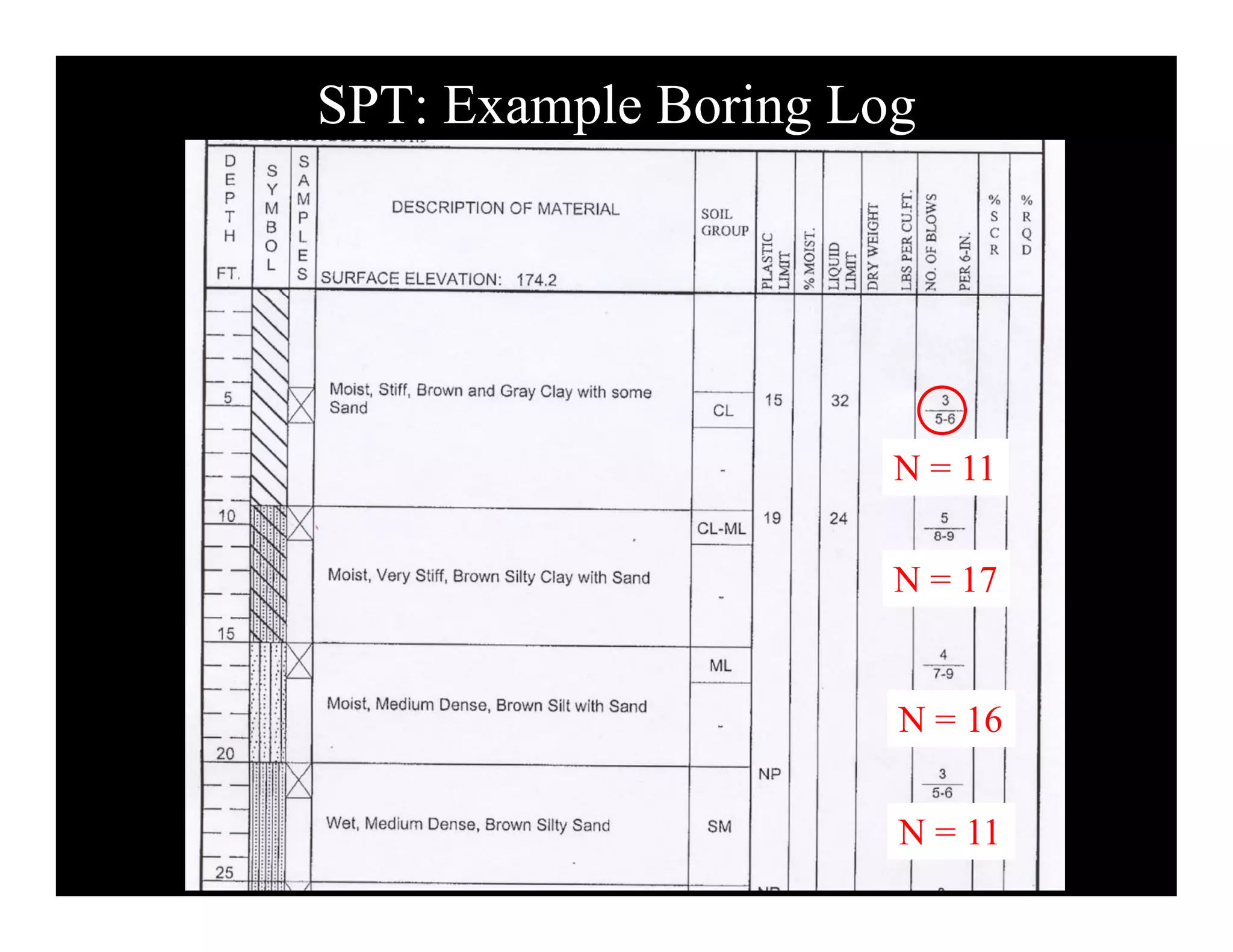 Vs30 measurements for Seismic Site Classification | PDF