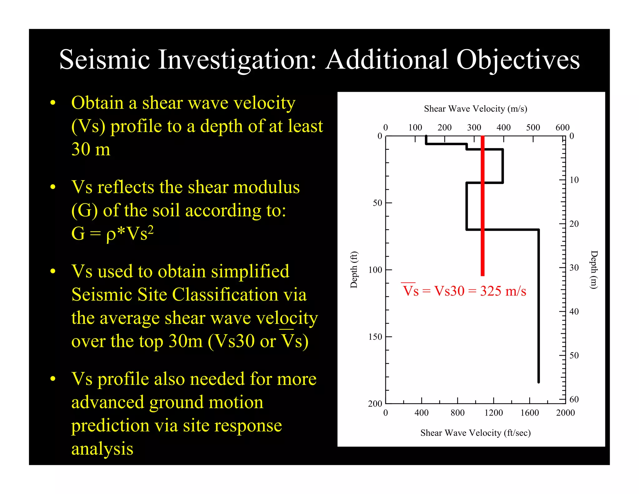 Vs30 measurements for Seismic Site Classification | PDF
