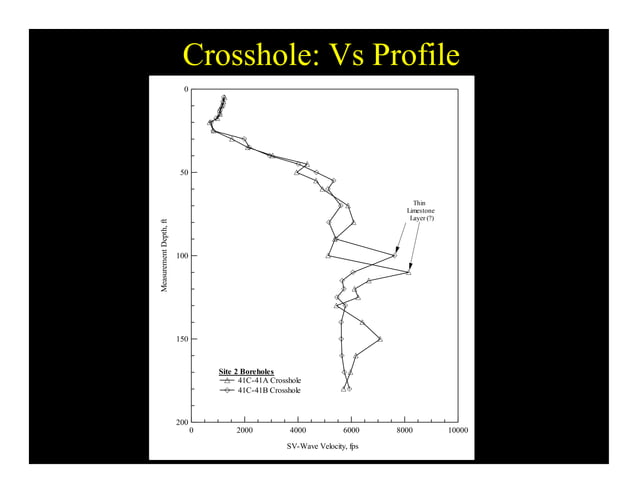 Vs30 measurements for Seismic Site Classification | PDF | Civil ...