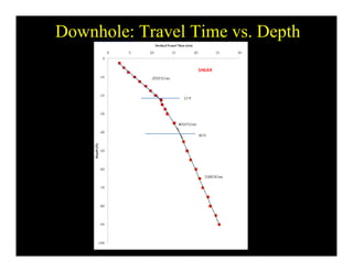 Vs30 measurements for Seismic Site Classification | PDF