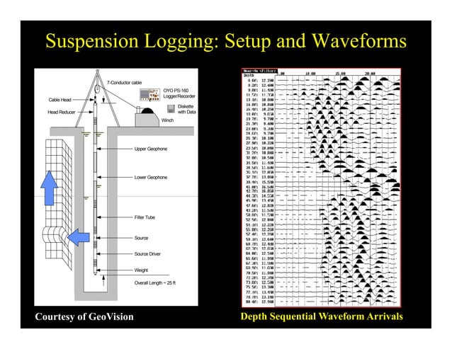 Vs30 measurements for Seismic Site Classification | PDF | Civil ...