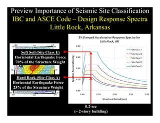 Vs30 measurements for Seismic Site Classification | PDF