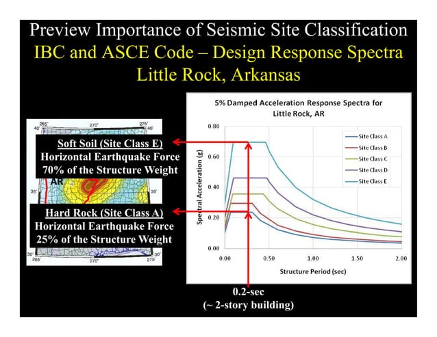 Vs30 measurements for Seismic Site Classification | PDF | Civil ...