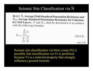Vs30 measurements for Seismic Site Classification | PDF