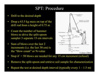 Vs30 measurements for Seismic Site Classification | PDF