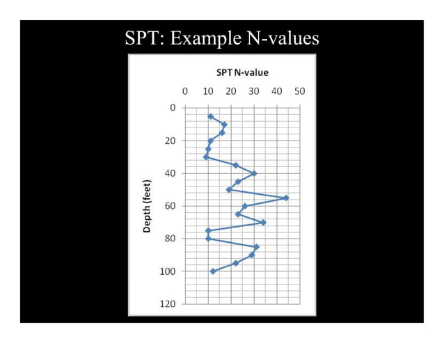 Vs30 measurements for Seismic Site Classification | PPT
