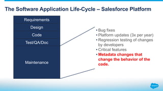 Defensive Apex Programming | PPT