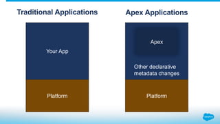 Defensive Apex Programming | PPT