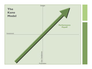 The Kano Model with Jared Spool | PDF