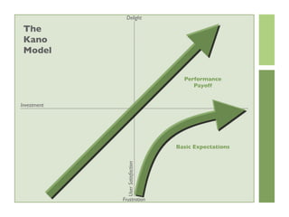 The Kano Model with Jared Spool | PDF