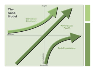 The Kano Model with Jared Spool | PDF