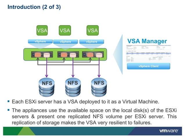 Introduction - vSphere Storage Appliance | PDF