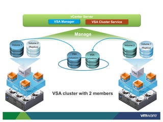 Introduction - vSphere Storage Appliance | PDF
