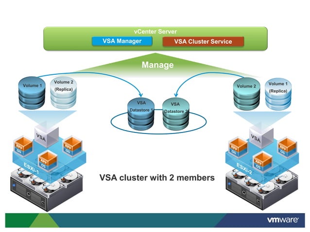 Introduction - vSphere Storage Appliance | PDF