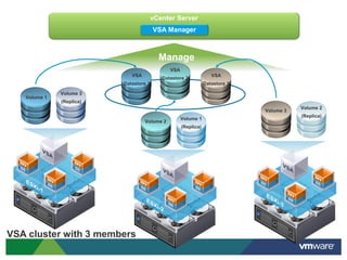 Introduction - vSphere Storage Appliance | PDF