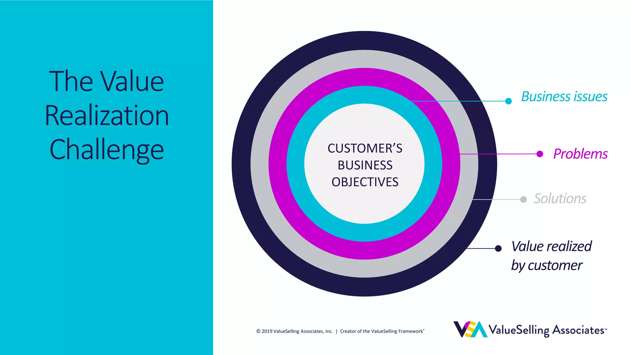 Beat the Competition: Differentiate on Value | PDF