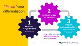 Beat the Competition: Differentiate on Value | PDF