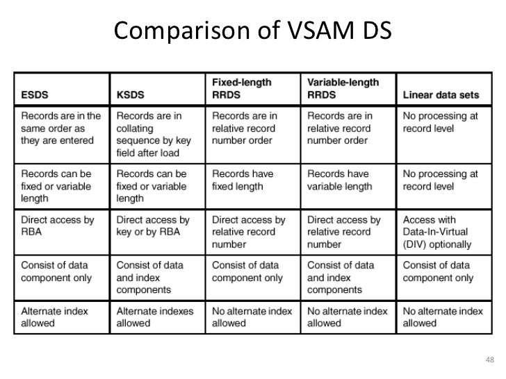 Vsam