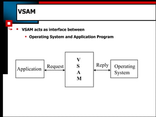 Vsam presentation PPT | PPTX