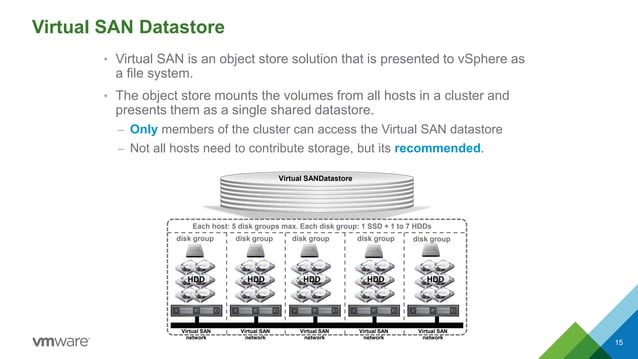 VSAN – Architettura e Design | PPT