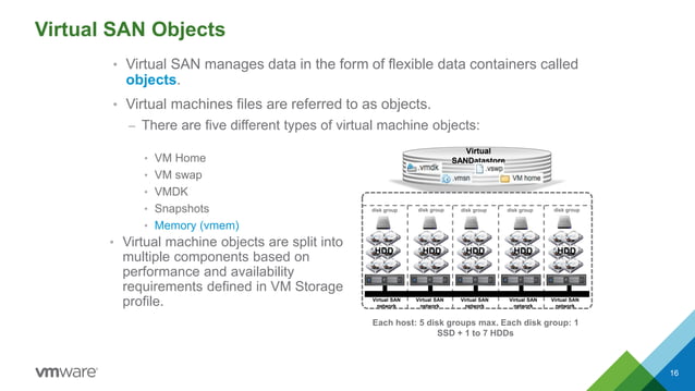 VSAN – Architettura e Design | PPT