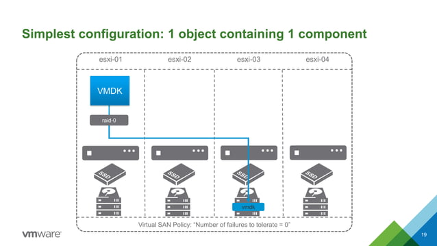 VSAN – Architettura e Design | PPT