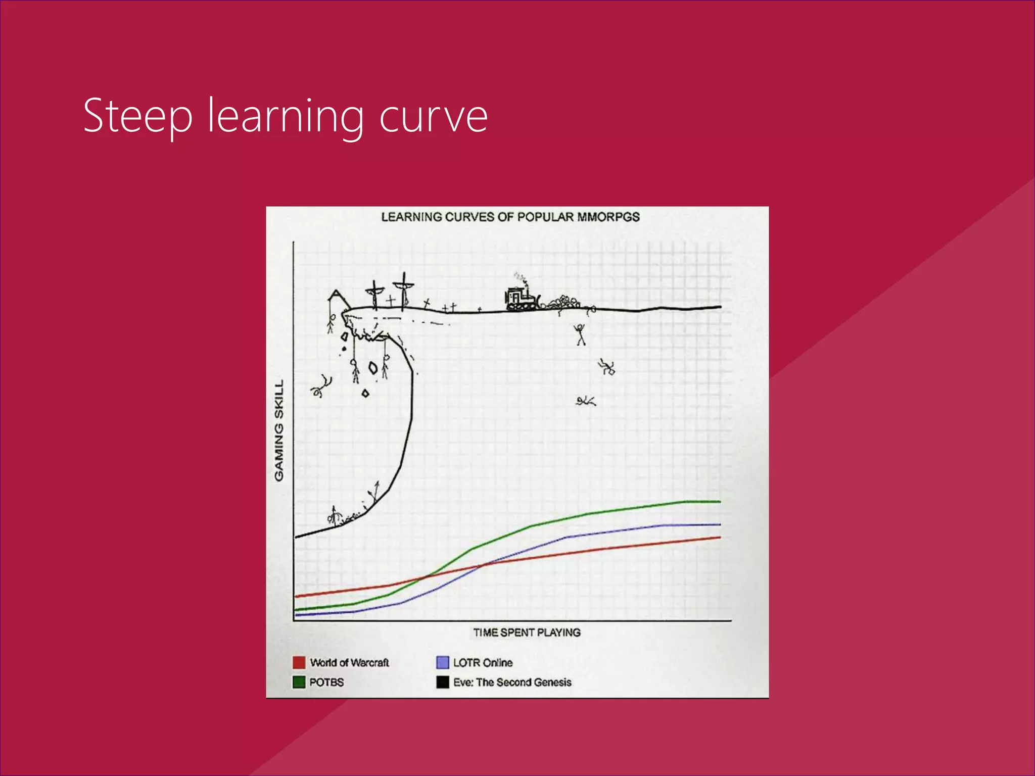 Visual Studio and the git workflow | PPTX