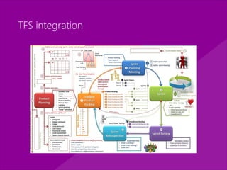 Visual Studio and the git workflow | PPTX
