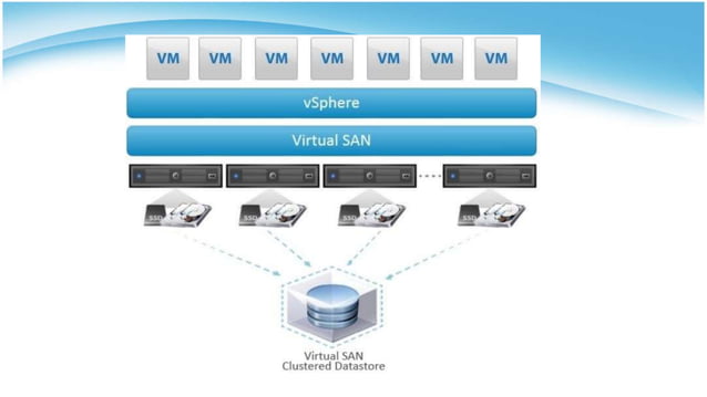 VSAN My.pptx