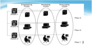 VSAN My.pptx