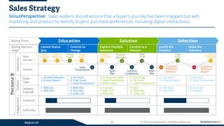 Digital Sales Transformation: Selling the Way Modern Buyers Want to ...