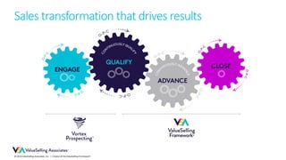 Digital Sales Transformation: Selling the Way Modern Buyers Want to Purchase | PPT