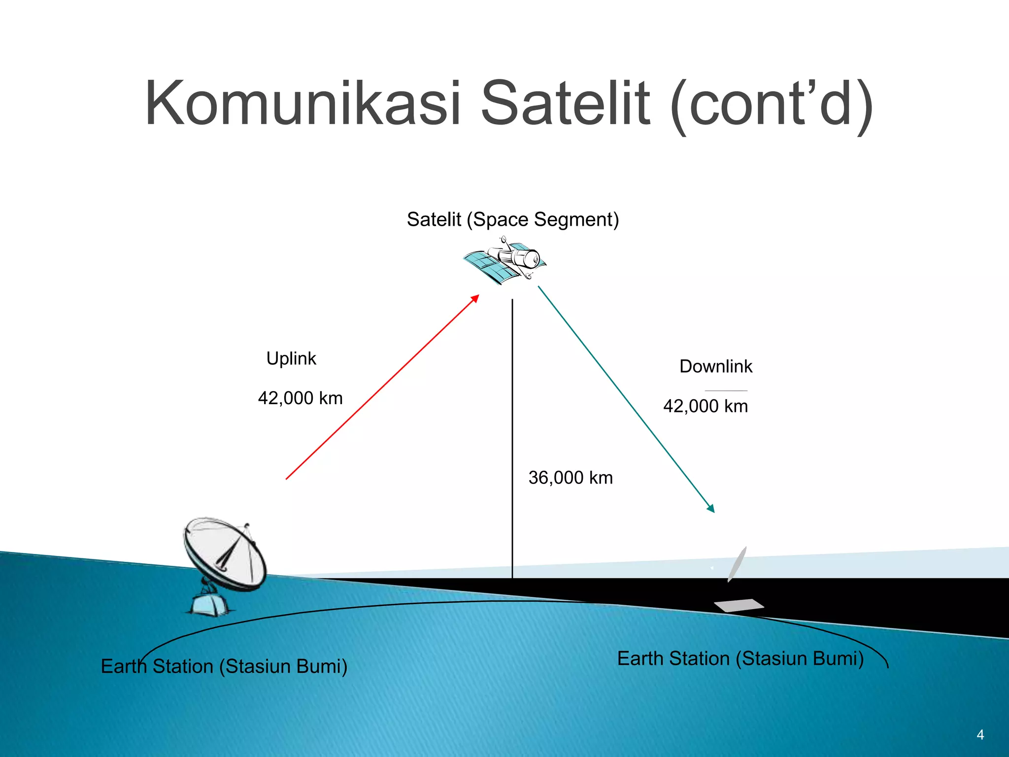 Overview Vsat Pptx
