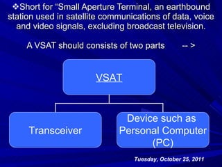 Vsat | PPT