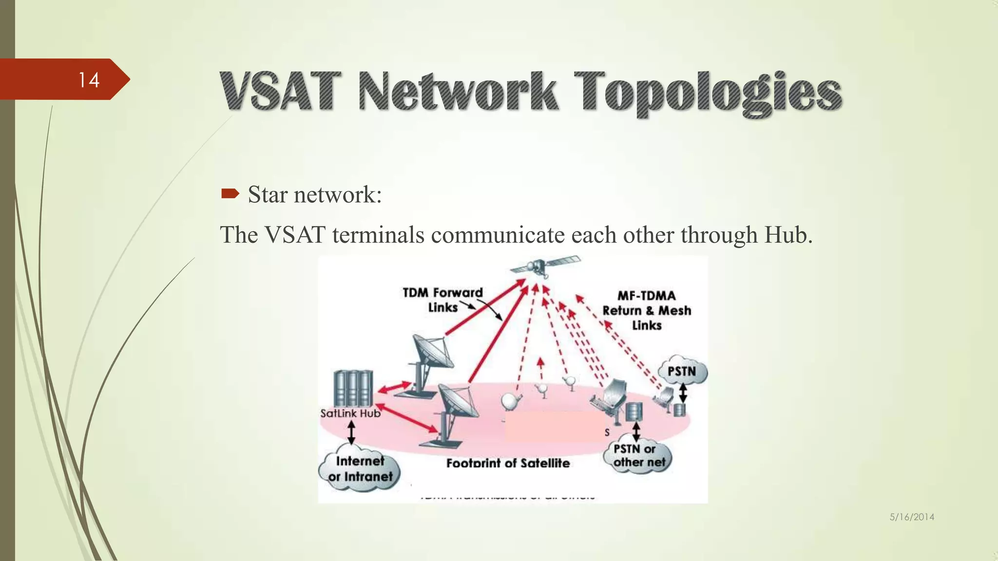 Vsat | PPTX | Computer Networking | Computing