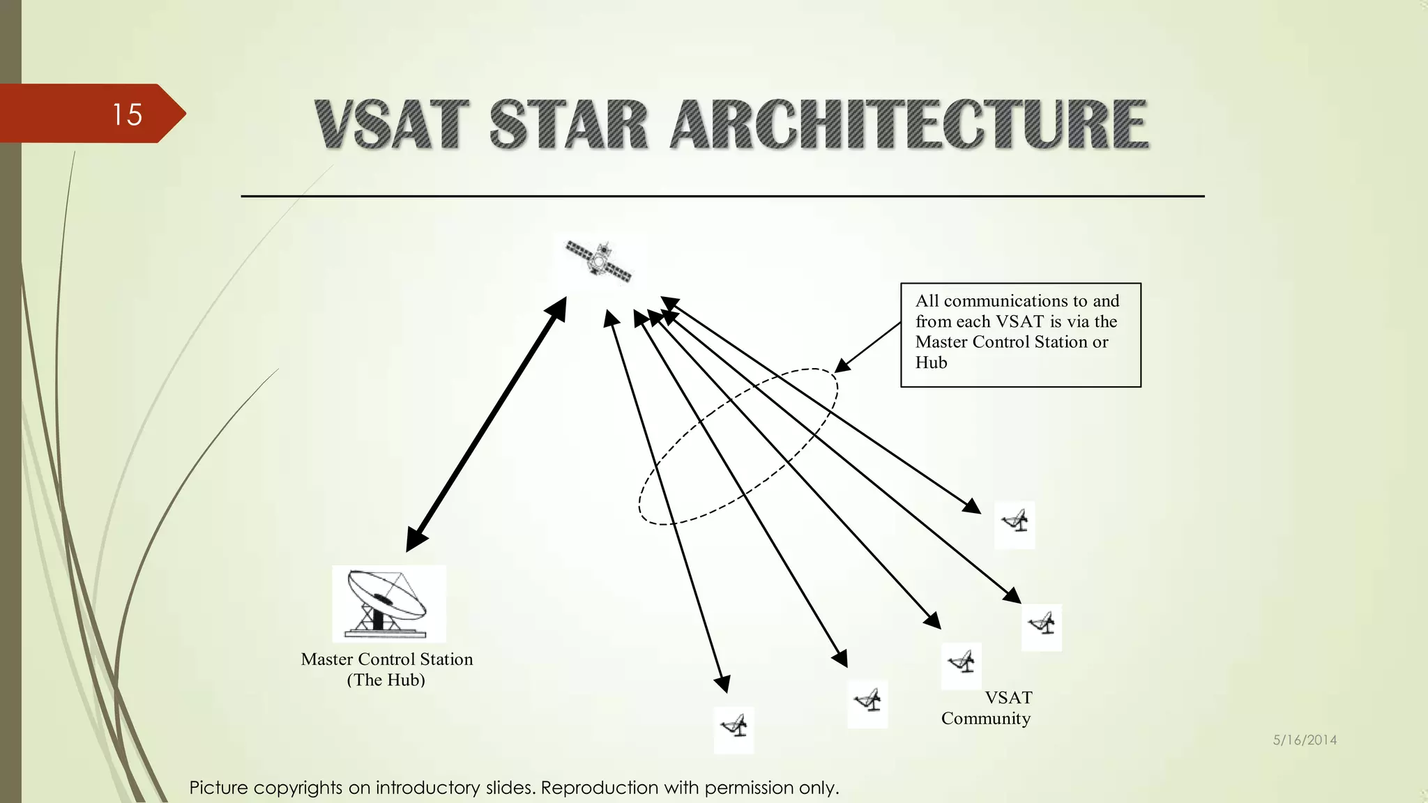 Vsat | PPTX | Computer Networking | Computing