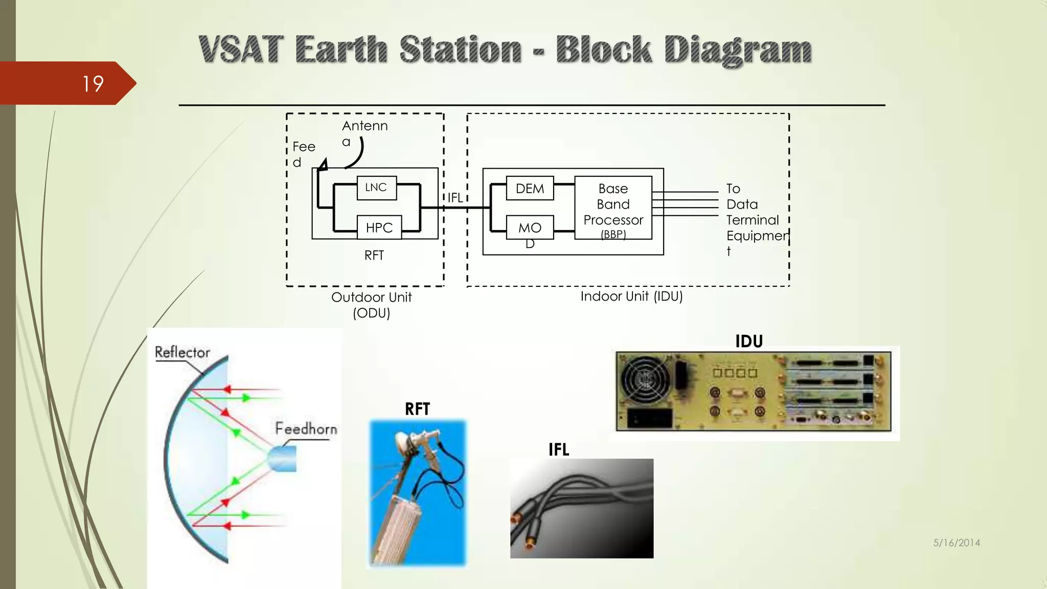 Vsat | PPTX | Computer Networking | Computing