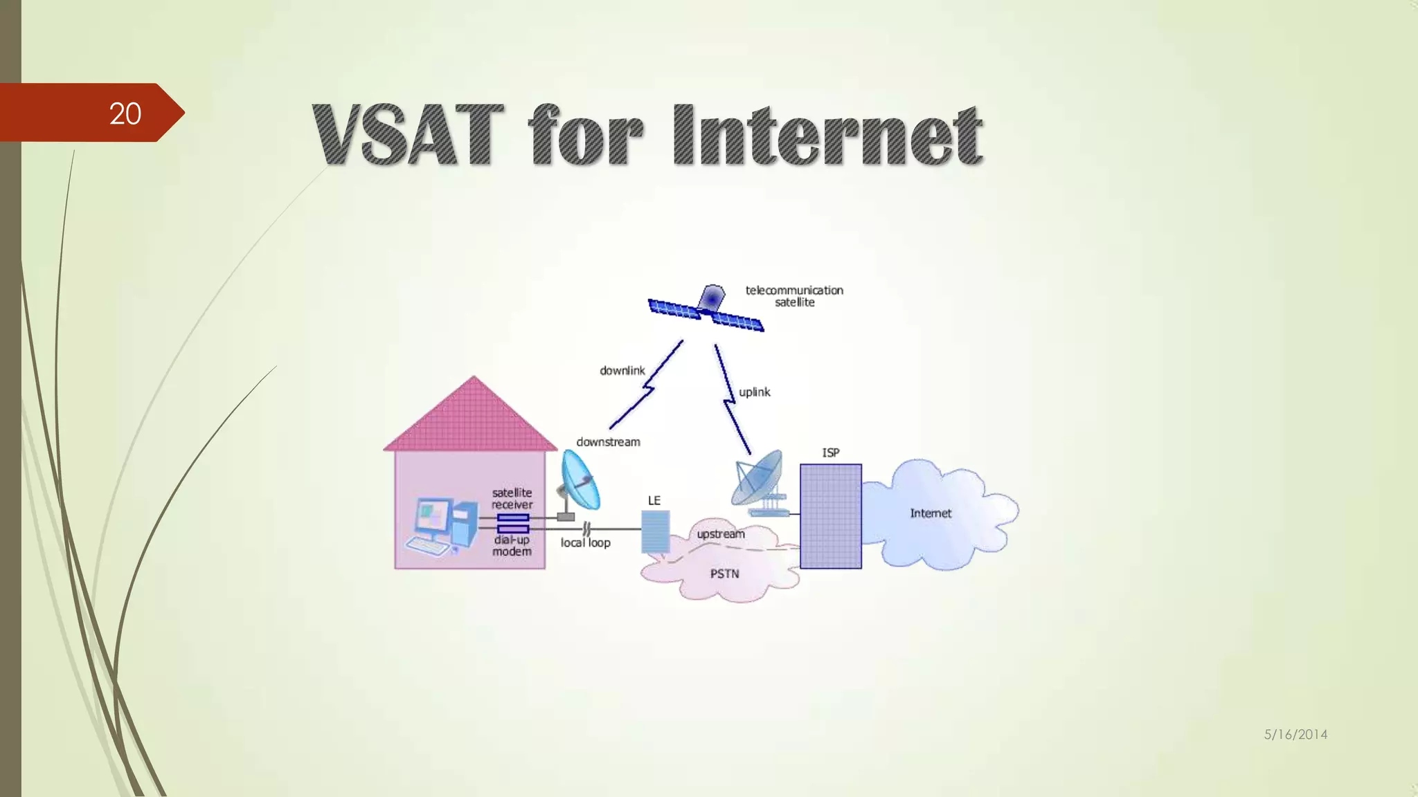 Vsat | PPTX | Computer Networking | Computing
