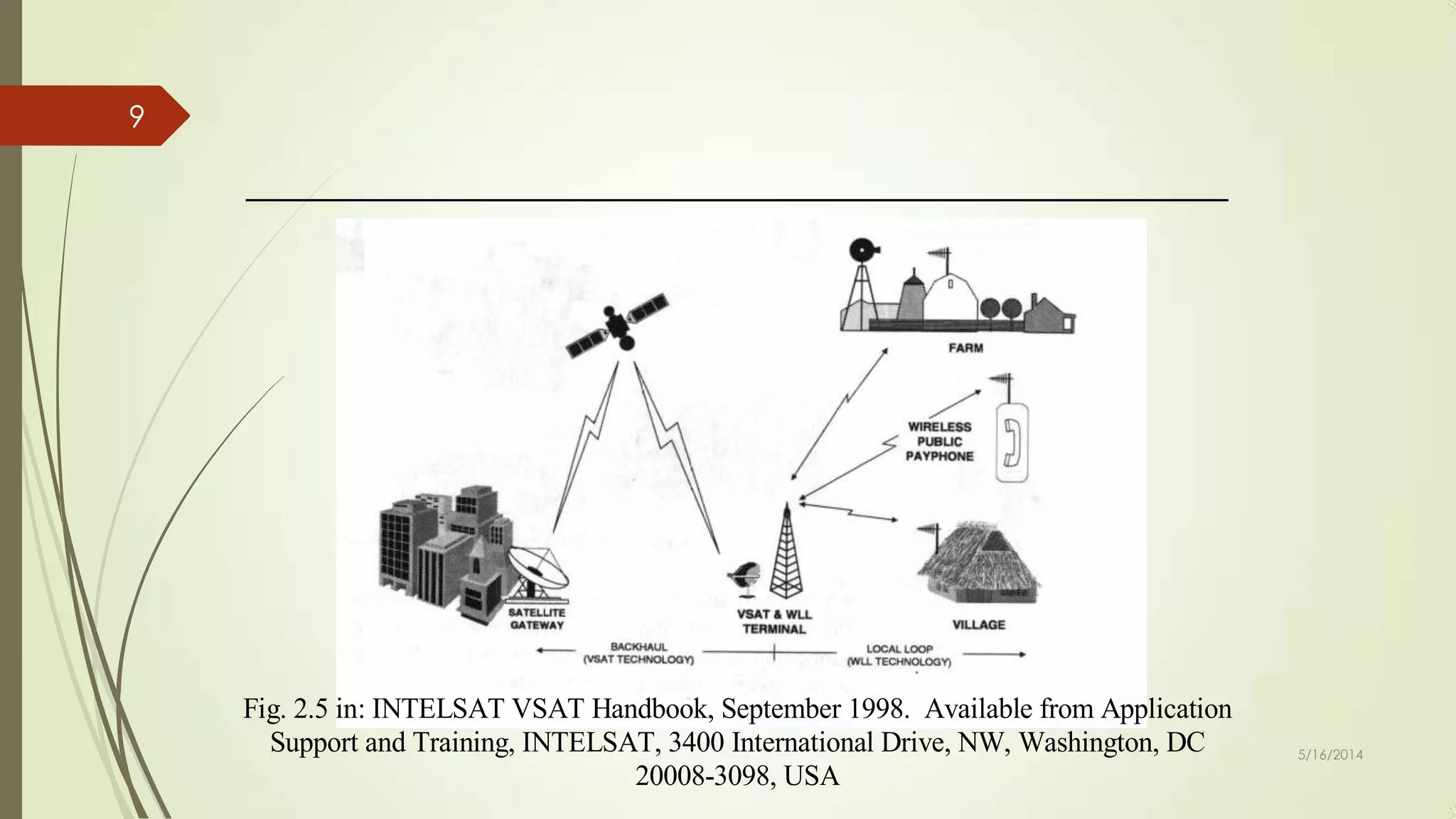 Vsat | PPTX | Computer Networking | Computing
